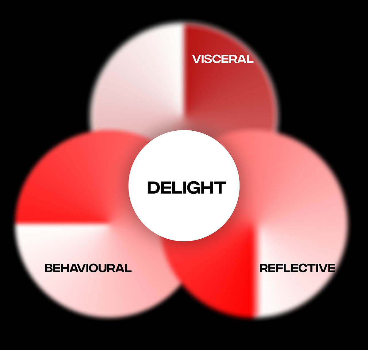 Understanding Emotional Design in UX: A Double-Edged Sword | by Shivram ...