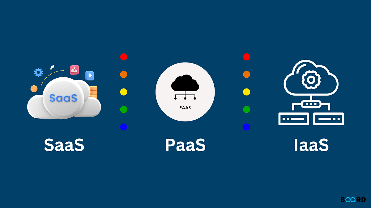 SaaS vs PaaS vs IaaS. The cloud service is an umbrella term… | by Akbar ...