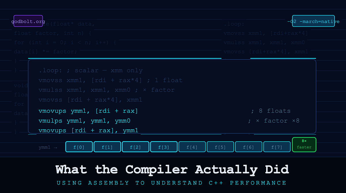 What the Compiler Actually Did: Using Assembly to Understand C++ ...
