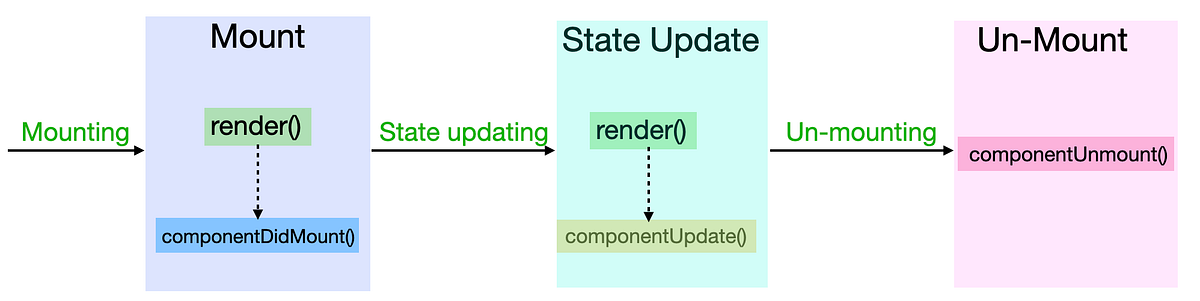 How useEffect() hook internally works? | by chanduthedev | Medium