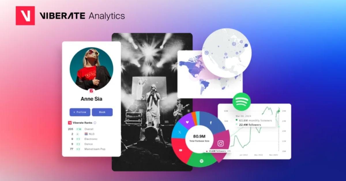 Enhance Your Music Strategy with Viberate's New Tools | Viberate ...