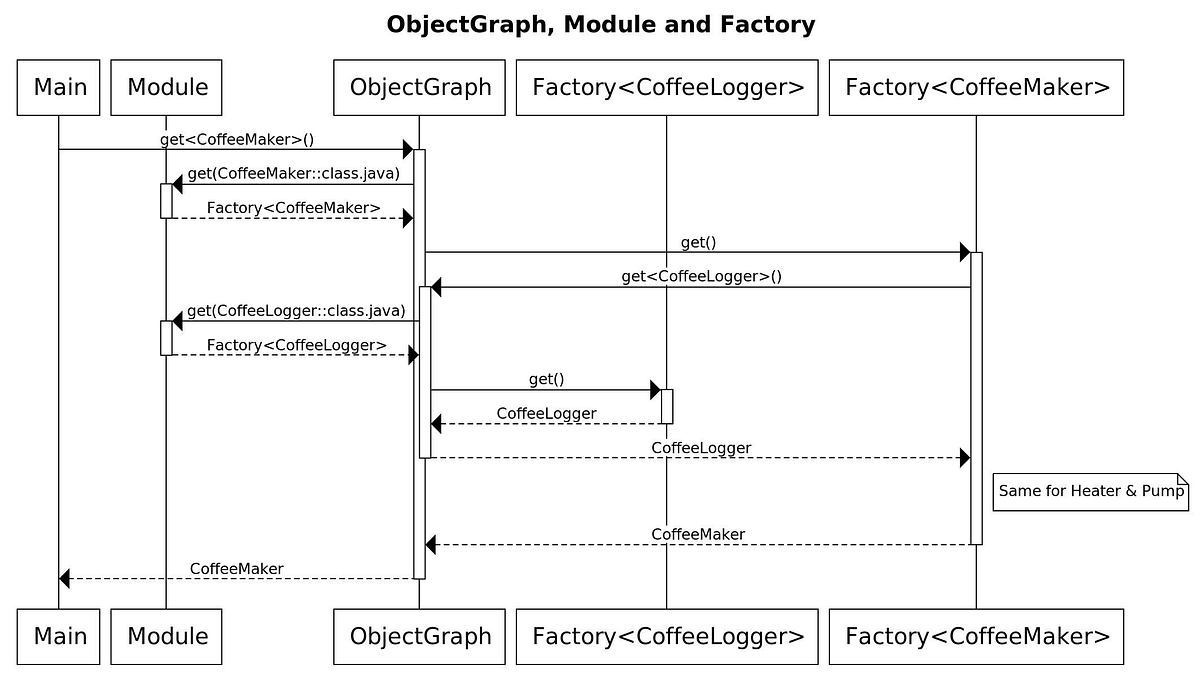 Mobile App Development Trends — 23.01 | by AppTractor - Mobile App ...