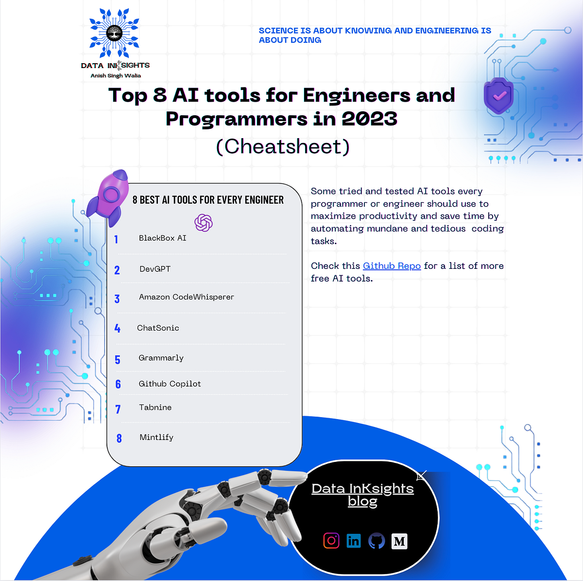 Top 8 AI Tools for Engineers and Programmers in 2024 | 𝐀𝐈 𝐦𝐨𝐧𝐤𝐬.𝐢𝐨