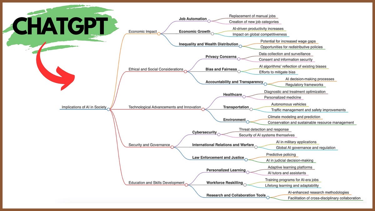 How to transform your complex ideas into visual and informative mind ...