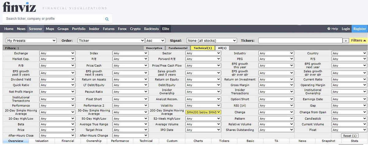 How to Scan for Trending Stocks. In this article, we’ll be reviewing a ...