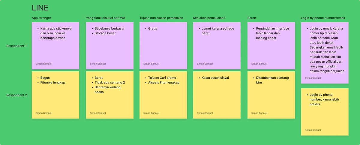 Case Study: LINE App UI/UX Research and Redesign | by Simon Samuel ...