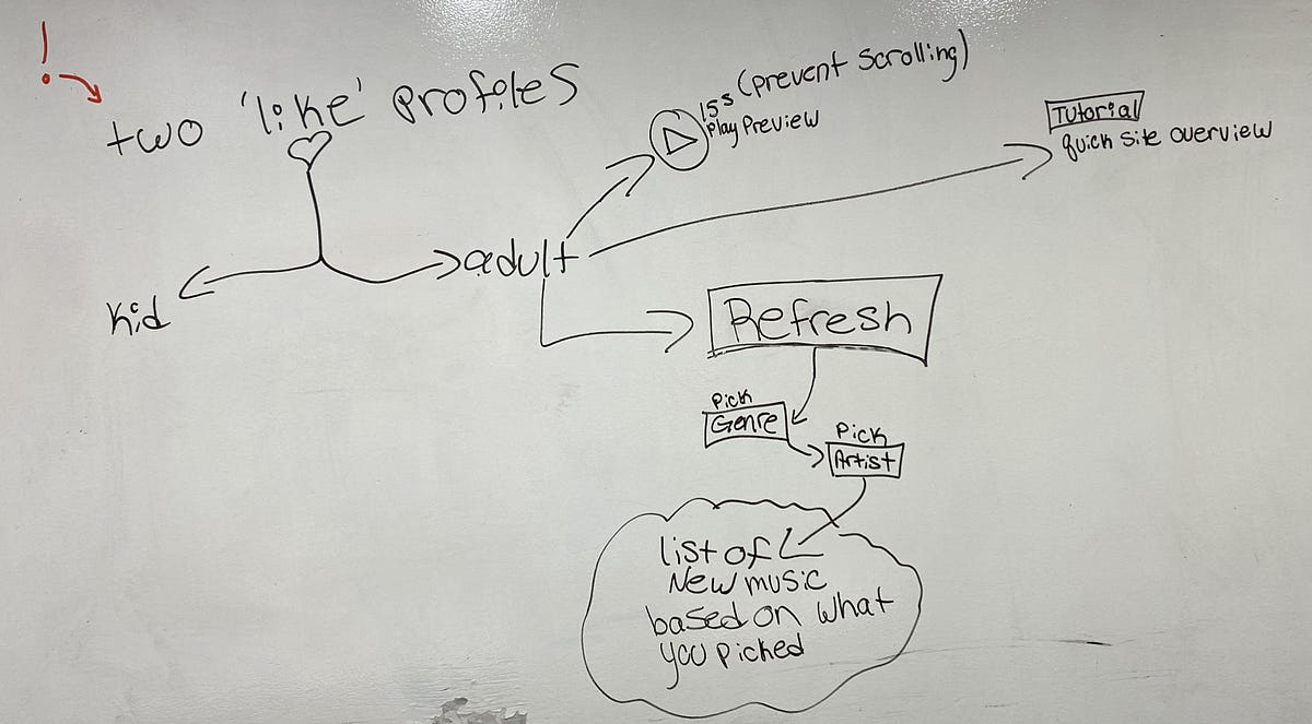 Designer Language — Research. In this project, the objective is to ...