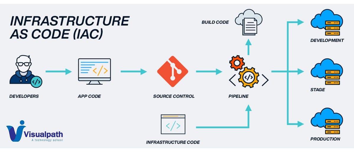 Cloud Automation Certification Online Training | Python and Terraform ...
