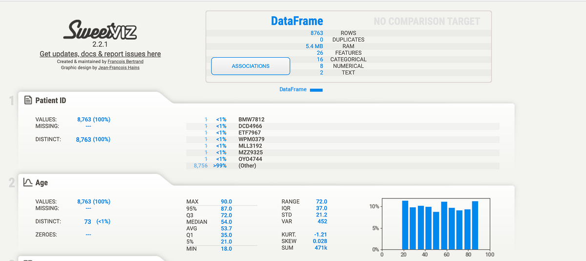 Automated Exploratory Data Analysis with Sweetviz | by Keerthana Parsa ...