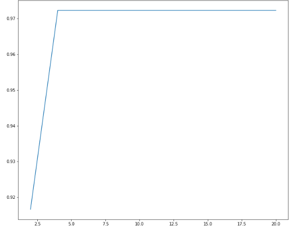 Bagging And Python Bootstrap Aggregation By Aqib Gul Medium 3544