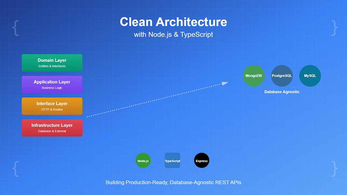 Building Production-Ready REST APIs with Node.js, TypeScript, and Clean ...