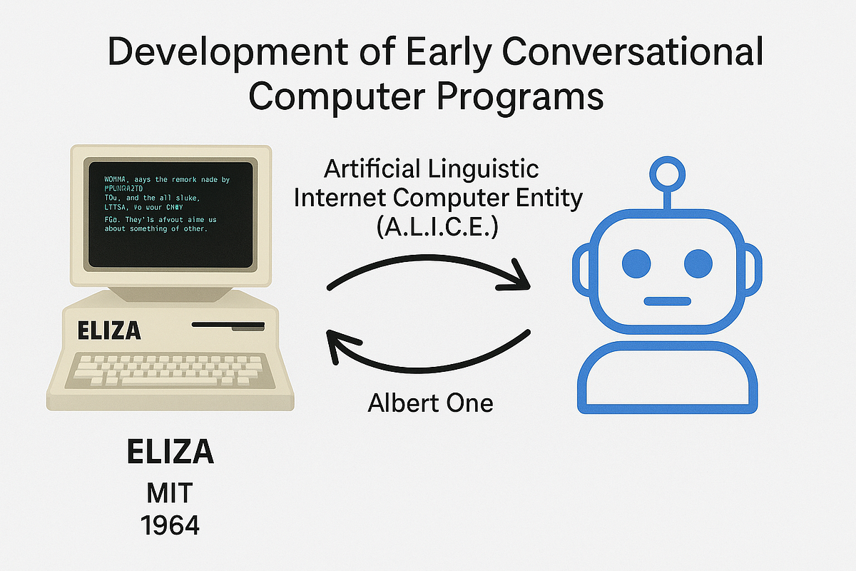 How Countries Are Approaching the AI “Revolution” and Our Current ...