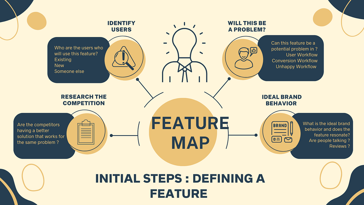 8 Digital Product Features That Need To Be More User-Centric | by ...