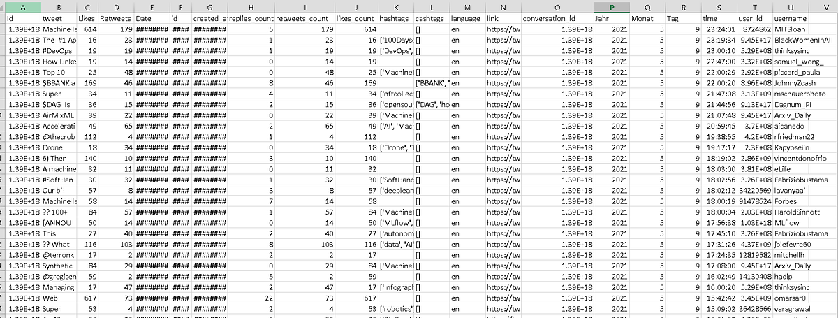 Getting Data from Twitter using snscrape | by Noumanmustafa | Medium