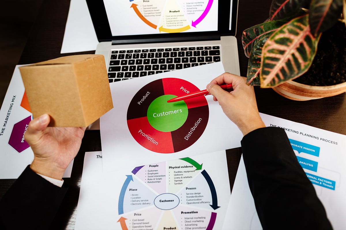 How to Create an Effective Marketing Mix | by Greg Kirkham | Medium