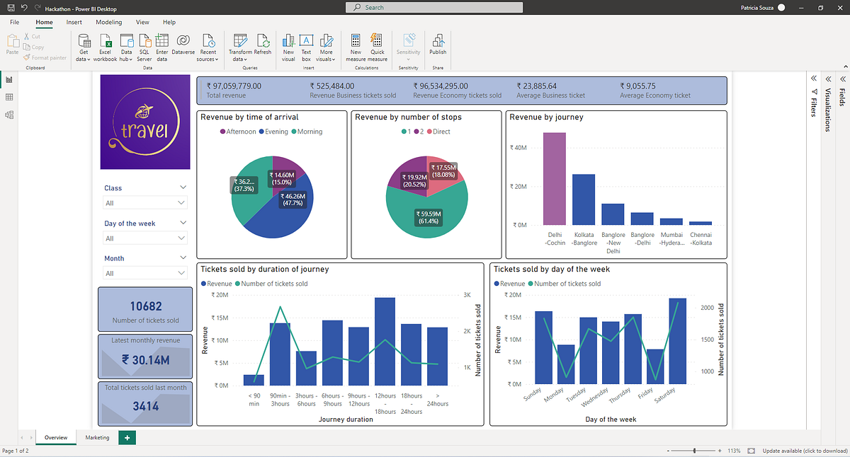 Unveiling the Power of Data Storytelling in Travel Agency Revenue ...