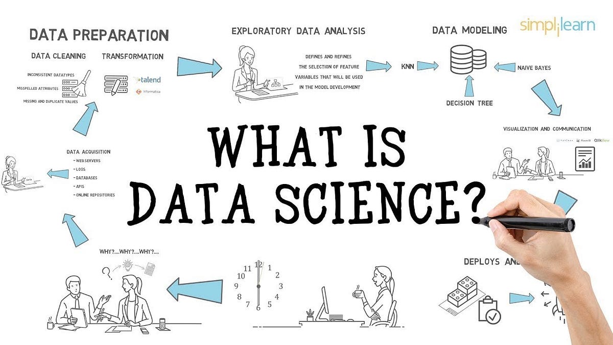 รู้ไว้ก่อนใช้ Data Science ?. ในบทความนี้จะนำเสนอ Data… | by stackpython | Medium