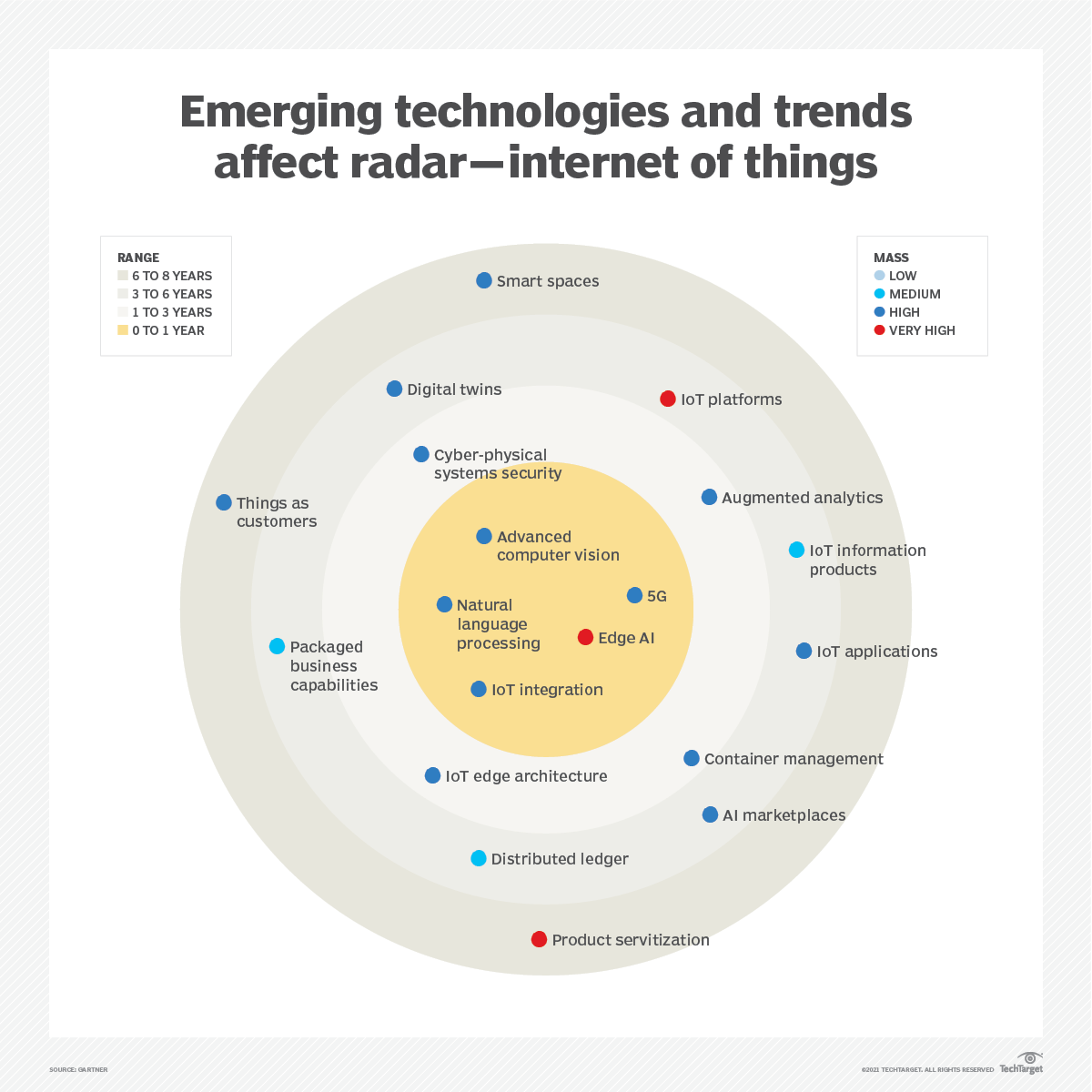 The Internet of Things Continues to Expand: Future Trends to Watch | by ...