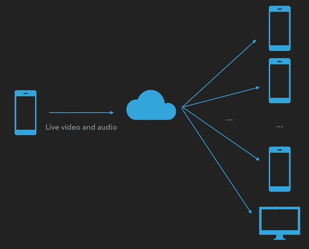 Live video streaming from iOS devices made simple with Elixir ...