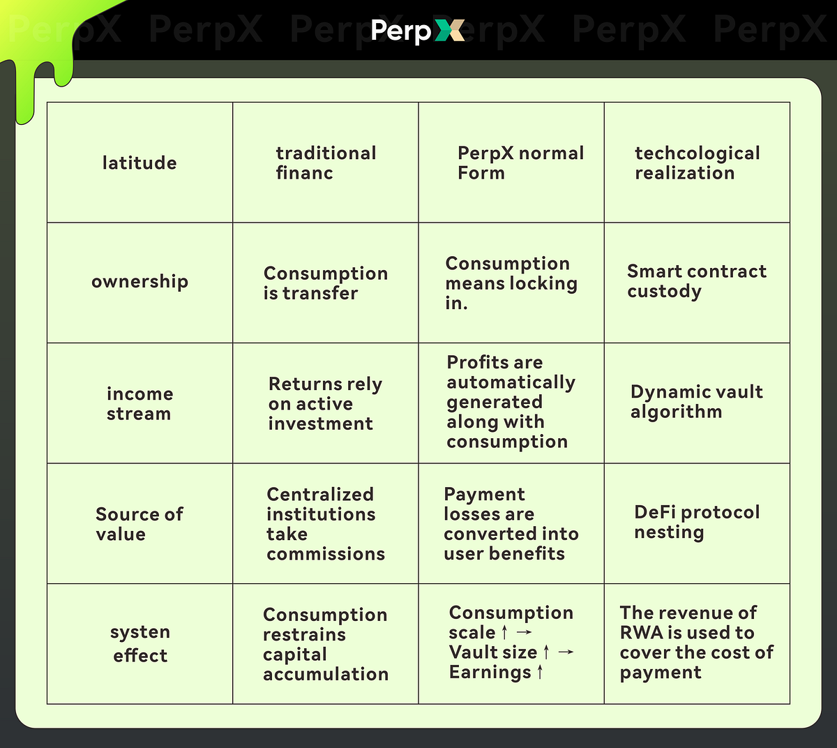 PerpX Introduction — The: “The New Economic Paradigm of “Consumption as ...