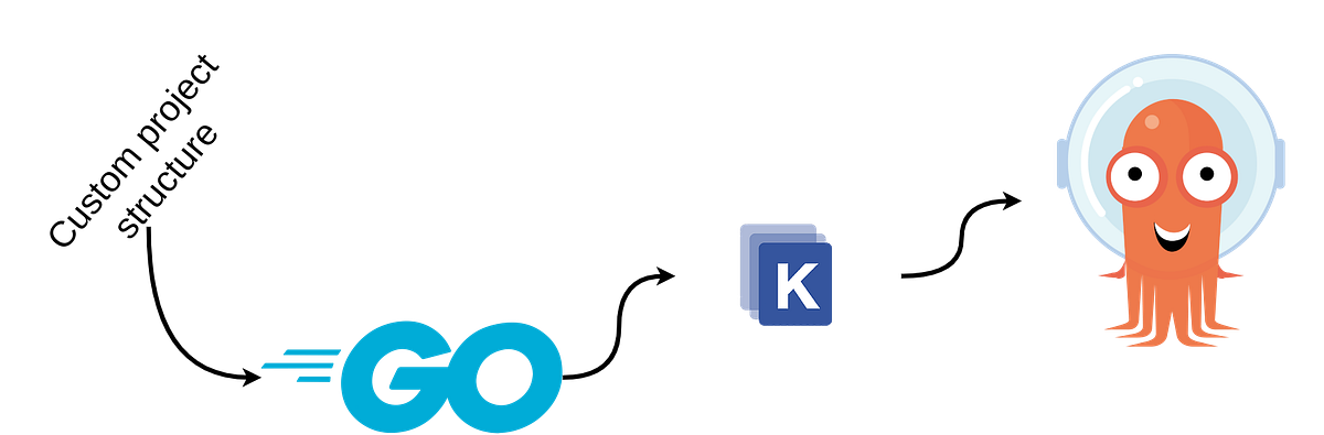 Deploying non-deployable things on ArgoCD with Kustomize, handling edge ...
