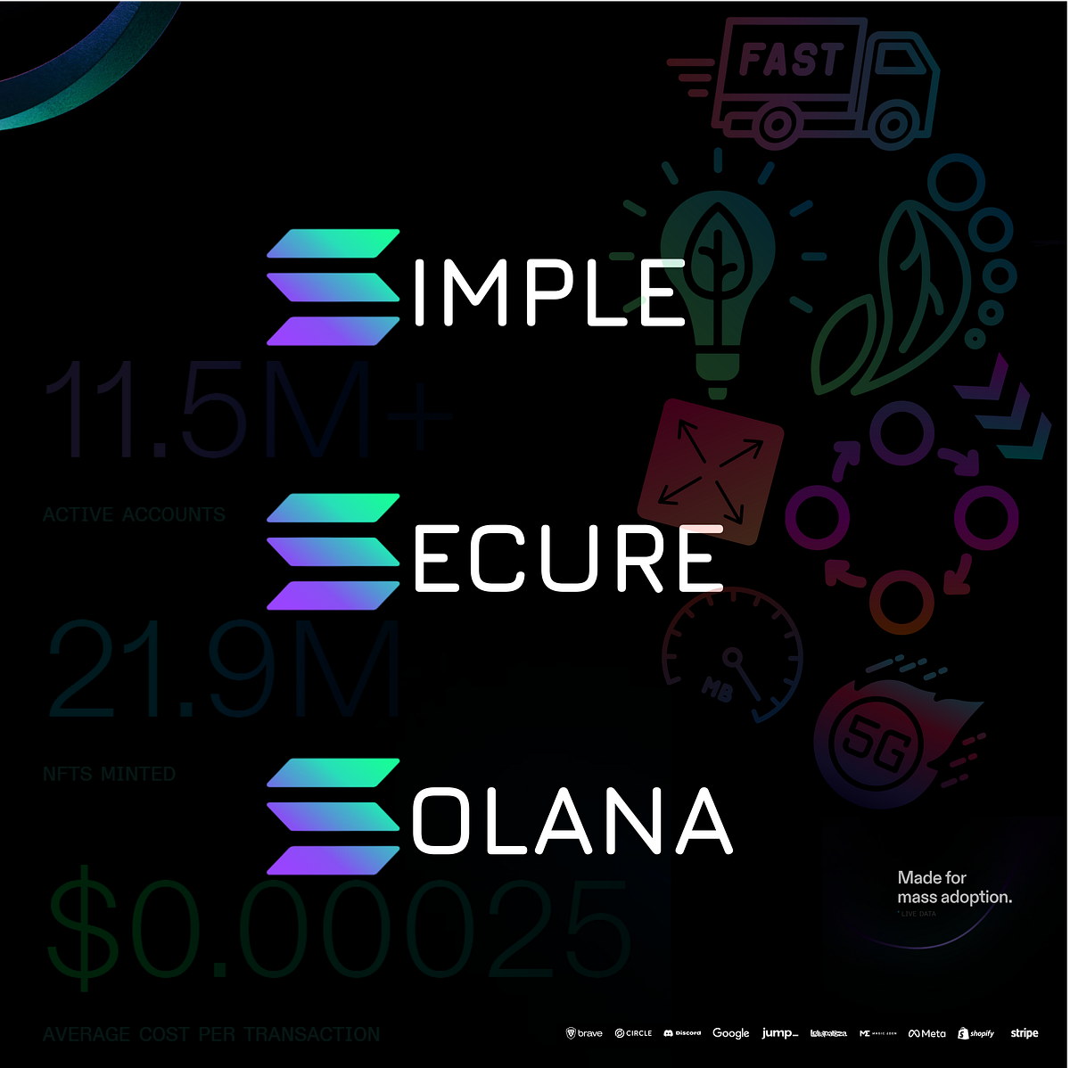 Discovering Solana: A Comprehensive Beginner’s Guide | by mxthaius | Medium