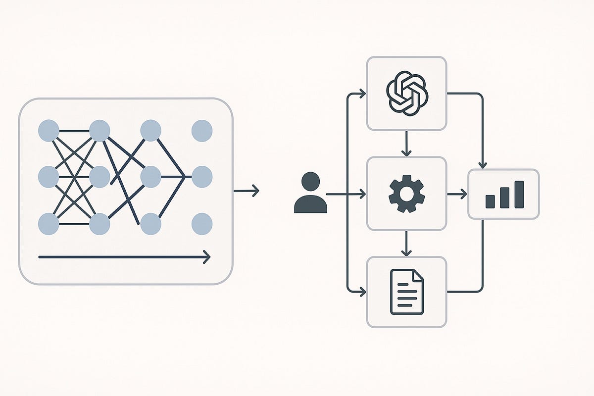 GPT-5 and Agentic Workflows: From Internal Routing to Multi-Agent ...