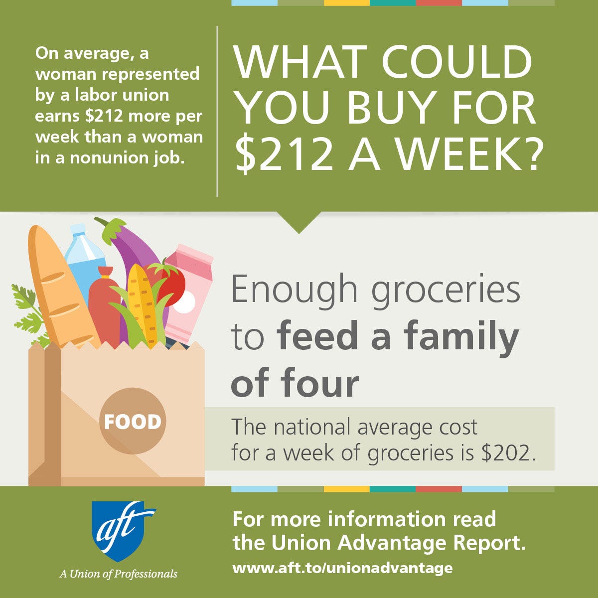 The union advantage for women. Union’s reduce the pay gap for women ...