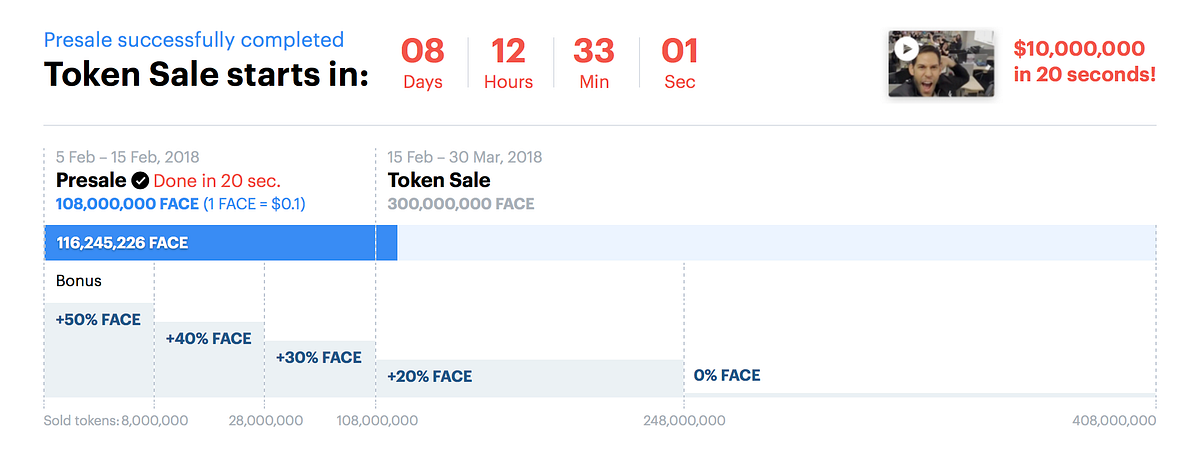 Watch How Faceter raised $10 mln in 20 sec in Real Time | by Faceter ...