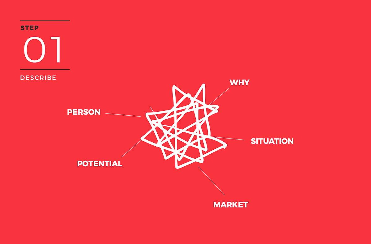 Design Thinking Tools and Guides. Every research I start with revising ...