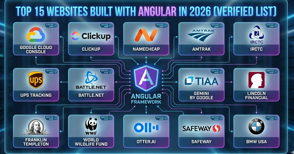 Top 15 Websites Built with Angular in 2026 (Verified List) | by Devang ...