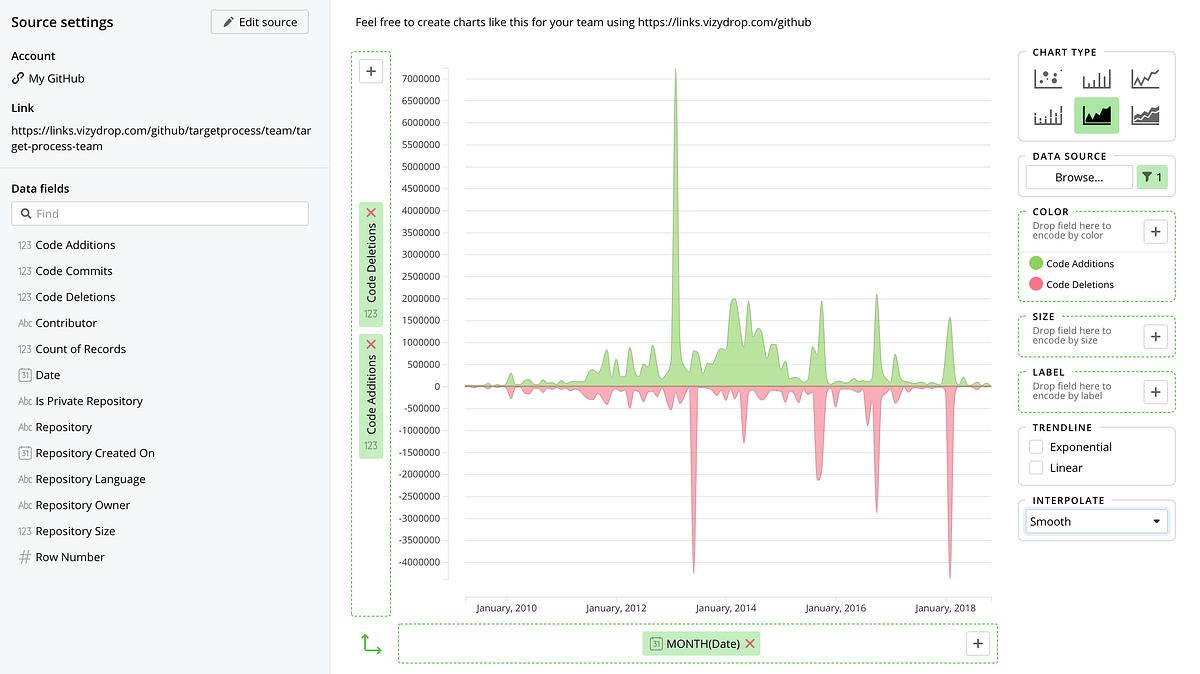 Visualize GitHub code contribution using app link | by Oleg Seriaga ...