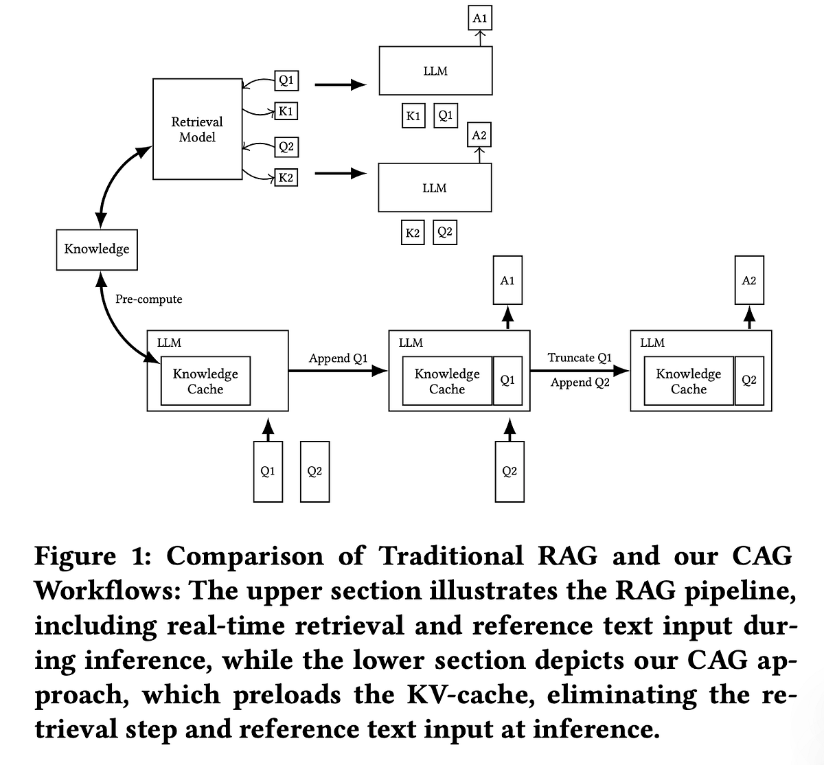 Cache-Augmented Generation: A Faster, Simpler Alternative to RAG for AI | by Sahin Ahmed, Data ...