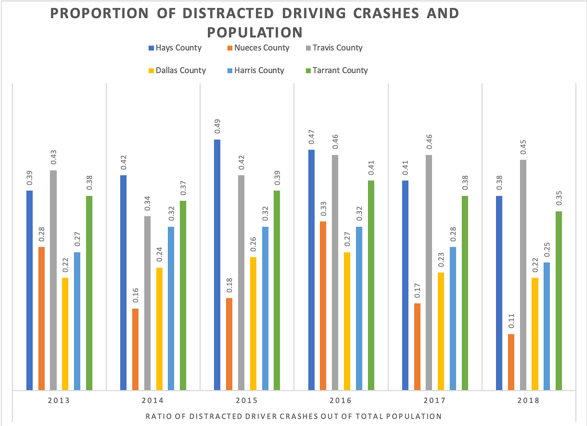 The Efficacy of Texting and Driving Laws in Texas | by M. Renee Jonker ...