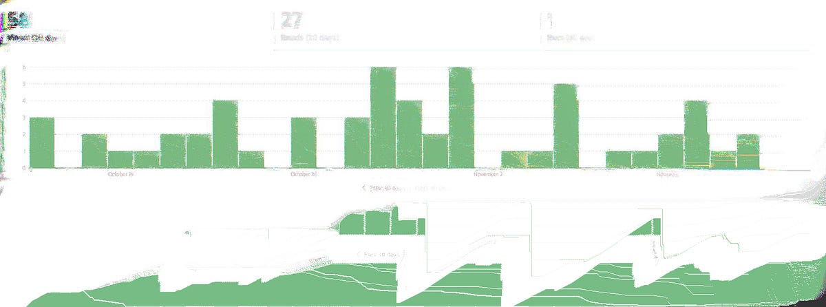 A Short Observation on Writing on Medium | by Anna Spysz | Medium