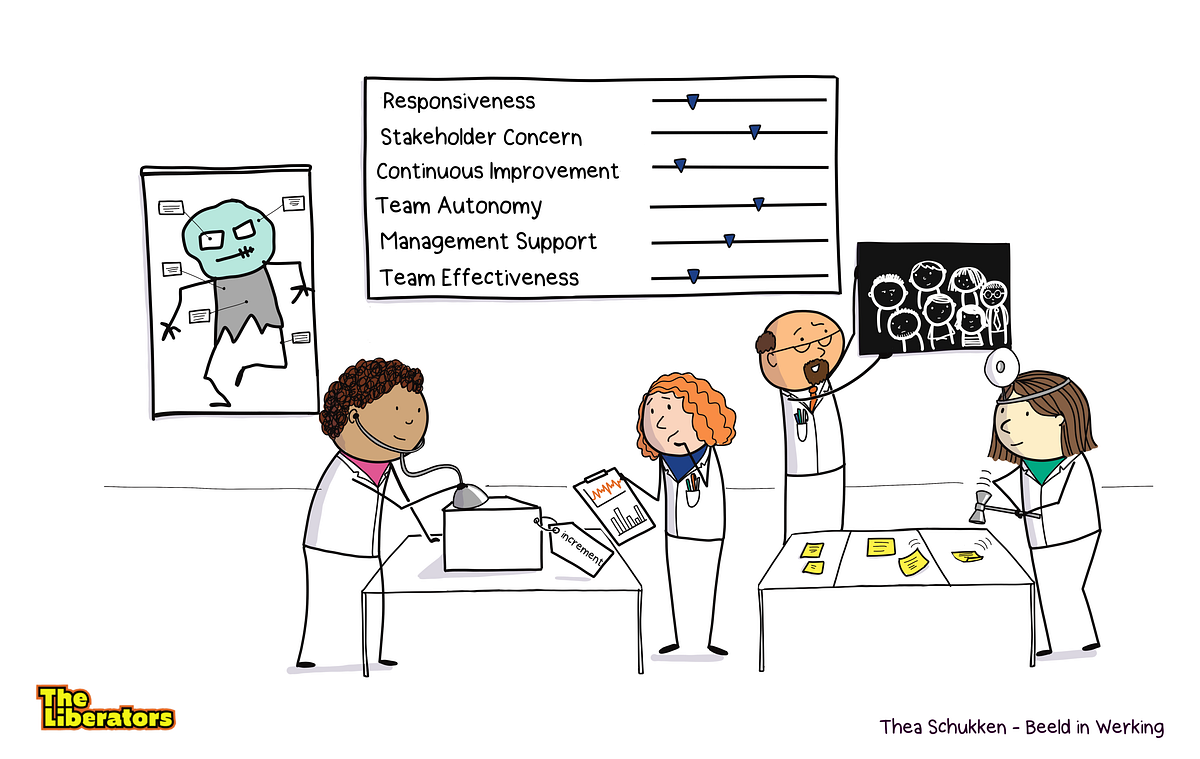 Experiment: Guerilla Testing. In our book — the Zombie Scrum Survival ...