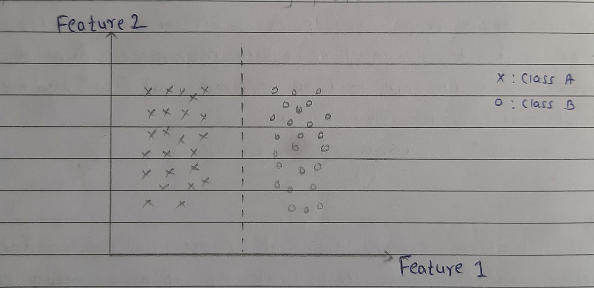 Understanding Working Of Logistic Regression | by Prasanna Karkhanis ...