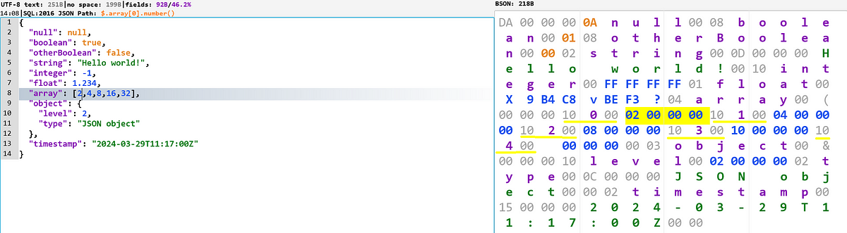 A Deep Dive Into Binary Json Formats Bson By Loïc Lefèvre Db One