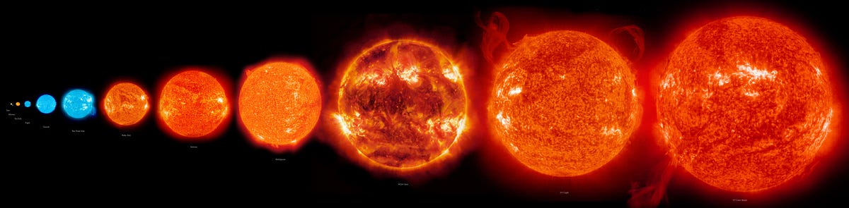 El método de los soles. Antares, Arturo y otros agentes… | by Alejandro ...