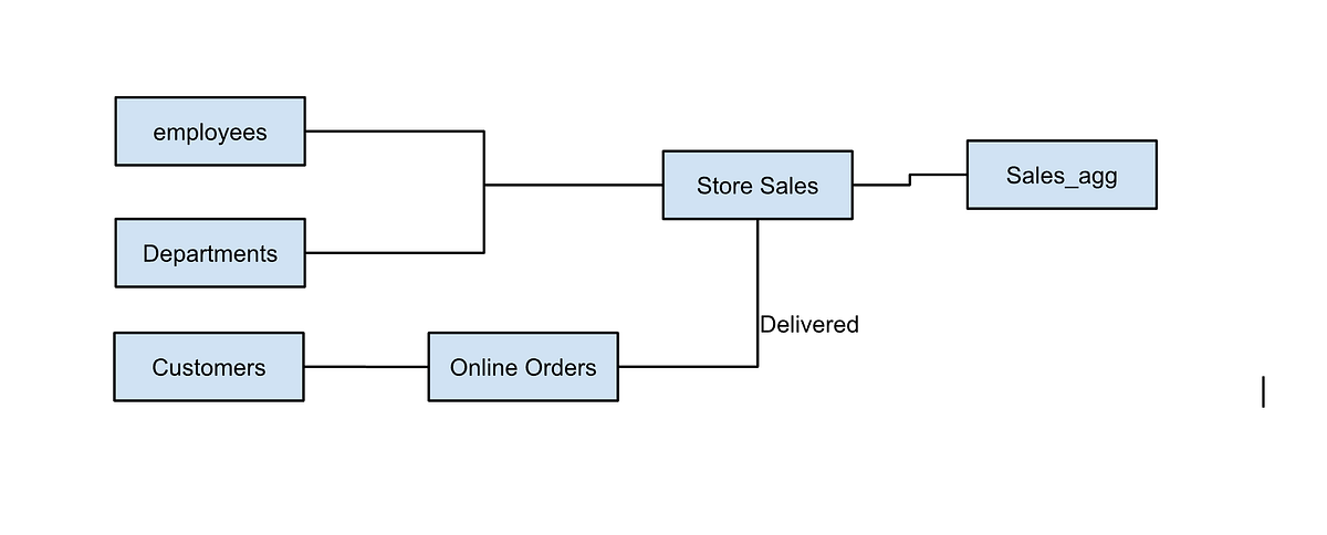 Unveiling Database Interdependencies: Introducing the Table Dependency ...