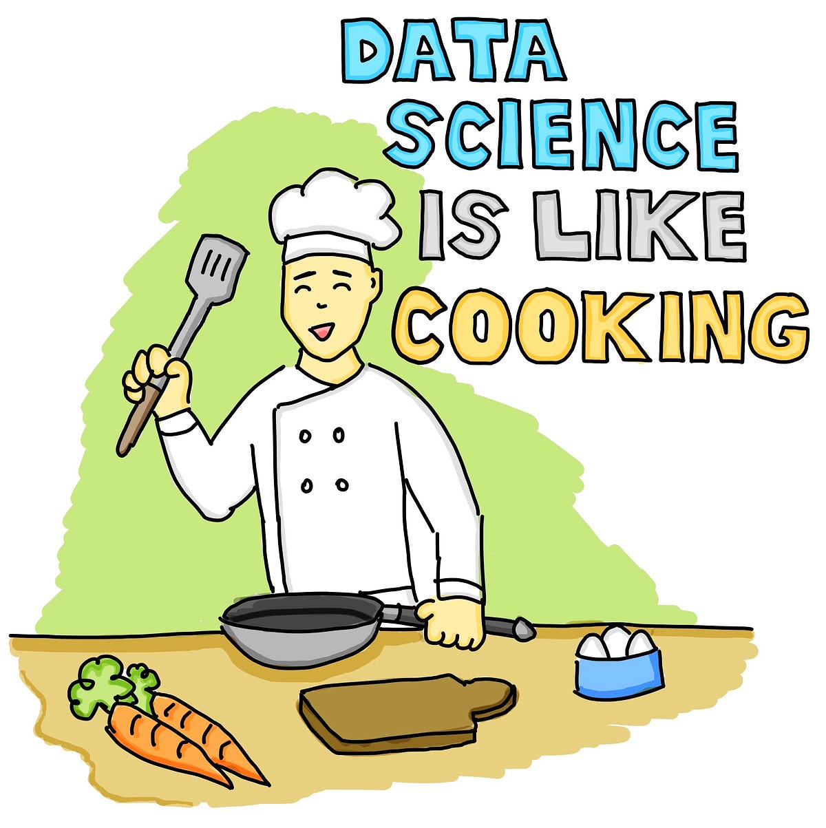 Data Science is like Cooking. Learn about Data Science through… | by ...