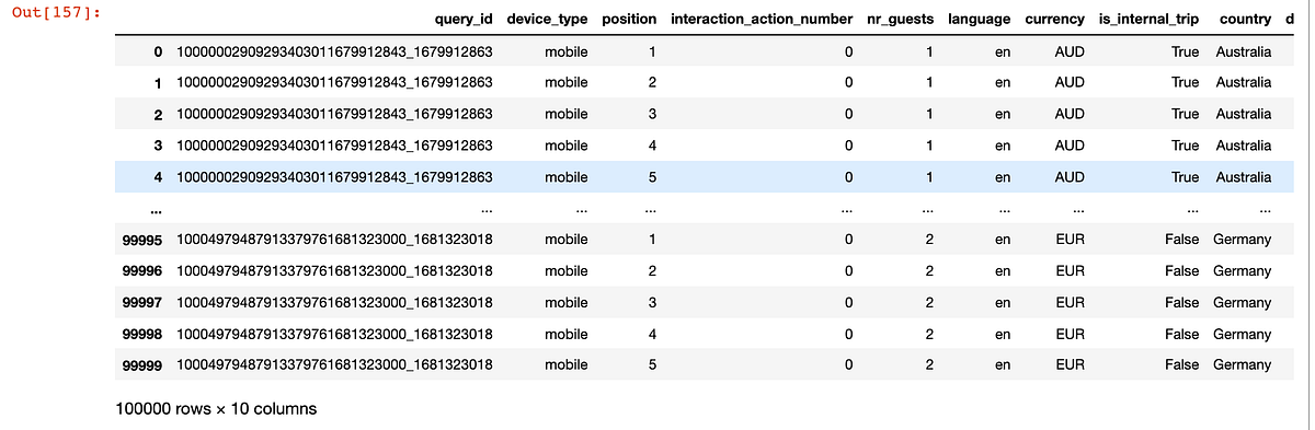 LambdaMart implementation using LightGBM | Python | Medium