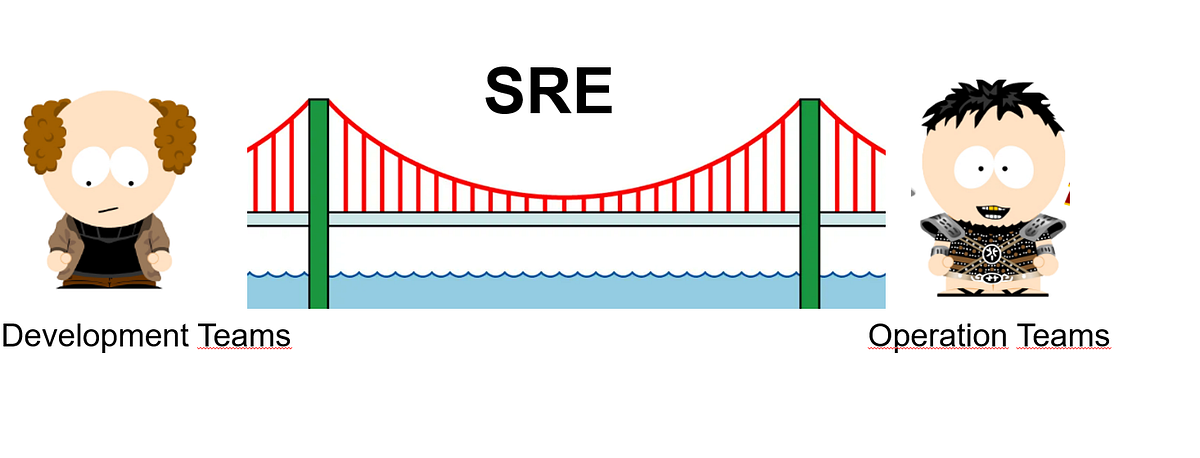 SRE (Site Reliability Engineer) Nedir ? | by Candan Celik | Medium