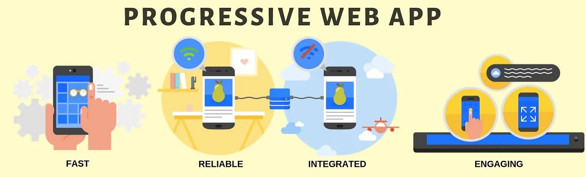 How to Build a Progressive Web App (PWA) with Next.js and TypeScript | by Anand MP | Jan, 2025 ...