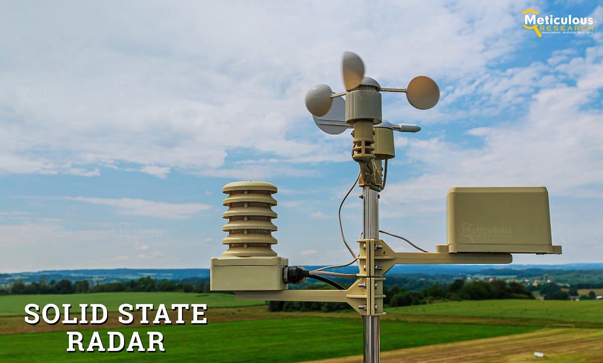 Solid State Radar Market Anticipated to Surpass $3.3 Billion by 2030 | by Komal | Jun, 2024 | Medium