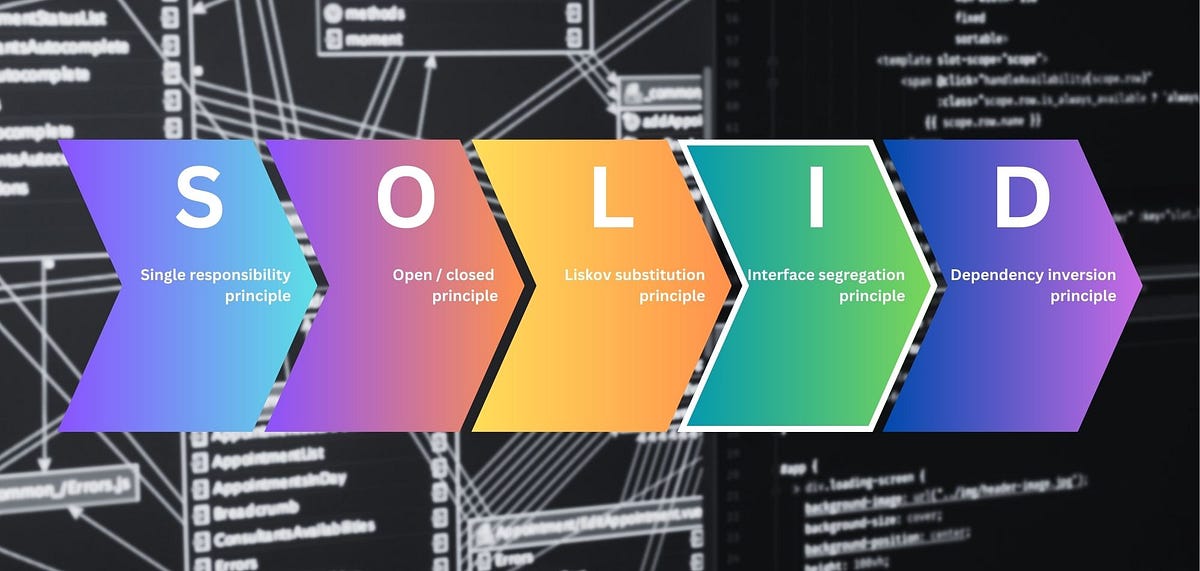 Angular Solid Series Part 4 — Interface Segregation Principle By Jonatan Melzer Medium