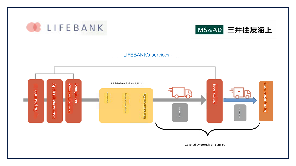 MS&AD Insurance Group & LIFEBANK launch dedicated insurance for frozen ...