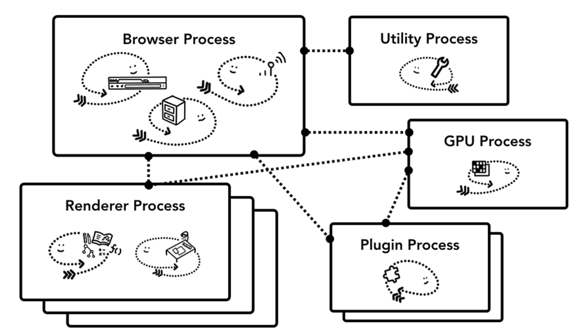 Manage the cost of Javascript. Today I’m gonna share how to manage the ...