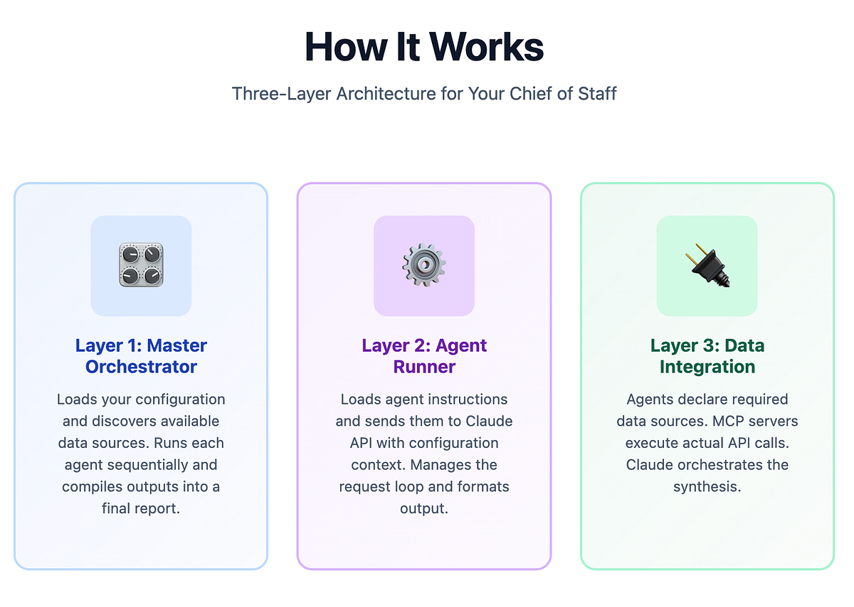 Building My Own AI Chief of Staff (And Why You Might Want One Too) | by ...