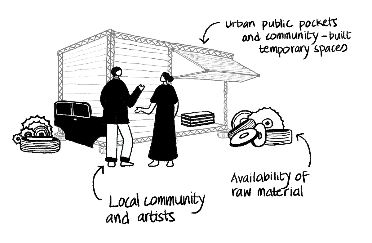 How an artists commune I designed found its real-world twin | by Damsari Edirisinghe | Medium